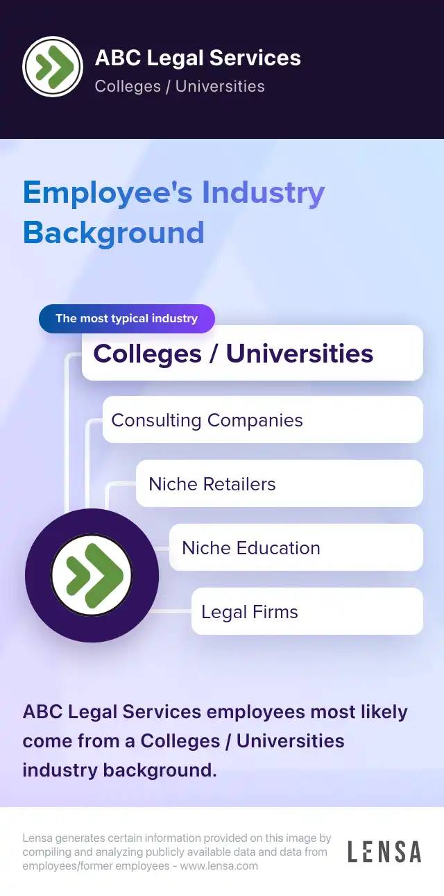 Legal Process Server job in San Luis Obispo at ABC Legal Services | Lensa