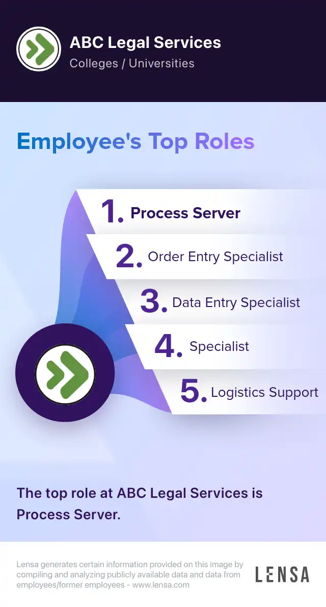 Legal Process Server job in San Luis Obispo at ABC Legal Services | Lensa