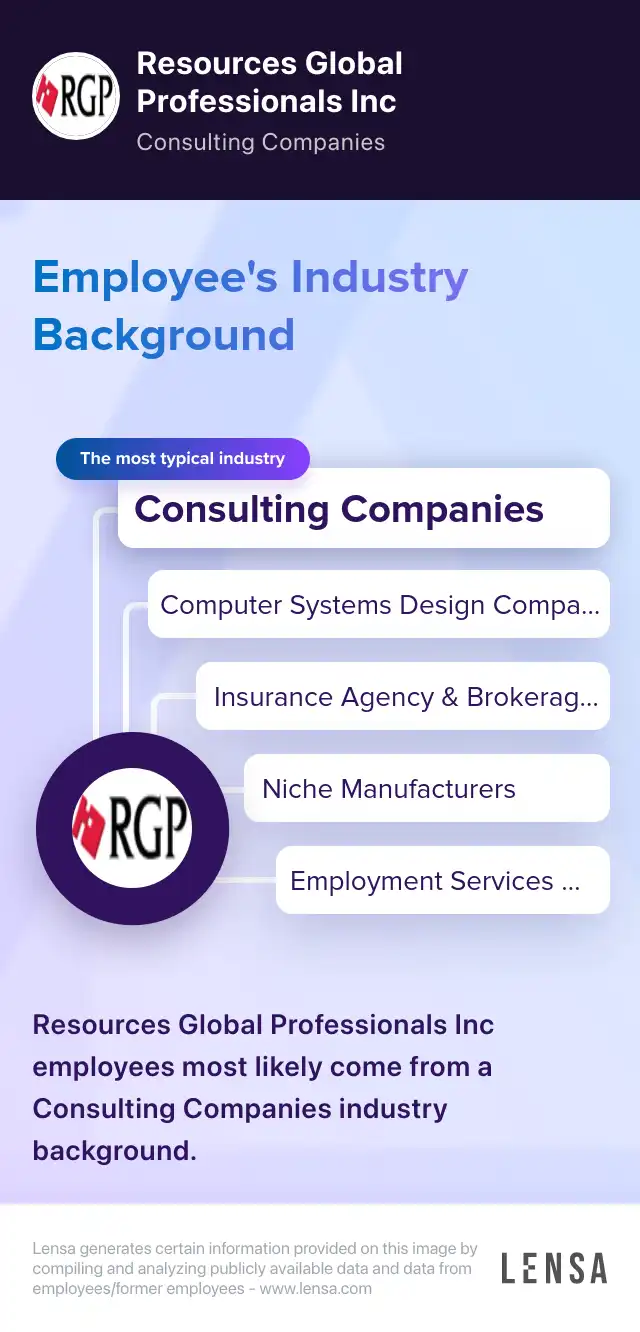 Manager, Statistical & Regulatory Reporting job in Chicago at Resources Global Professionals Inc ...