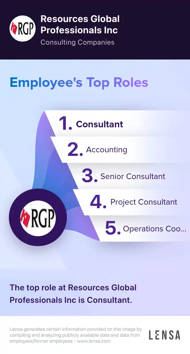 Manager, Statistical & Regulatory Reporting job in Chicago at Resources ...