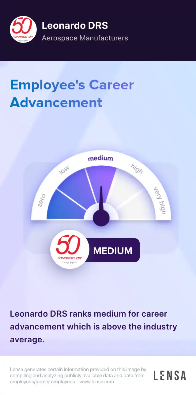 Project Engineer job in Melbourne at Leonardo DRS | Lensa