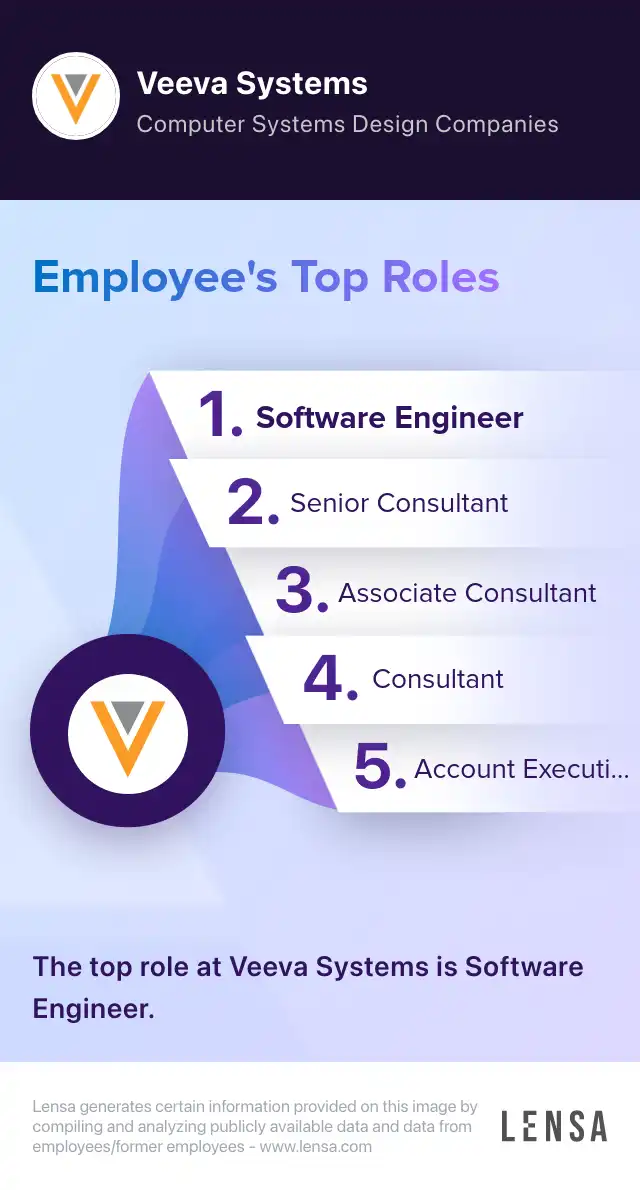 Director - Development Cloud Strategy job in New York at Veeva Systems | Lensa