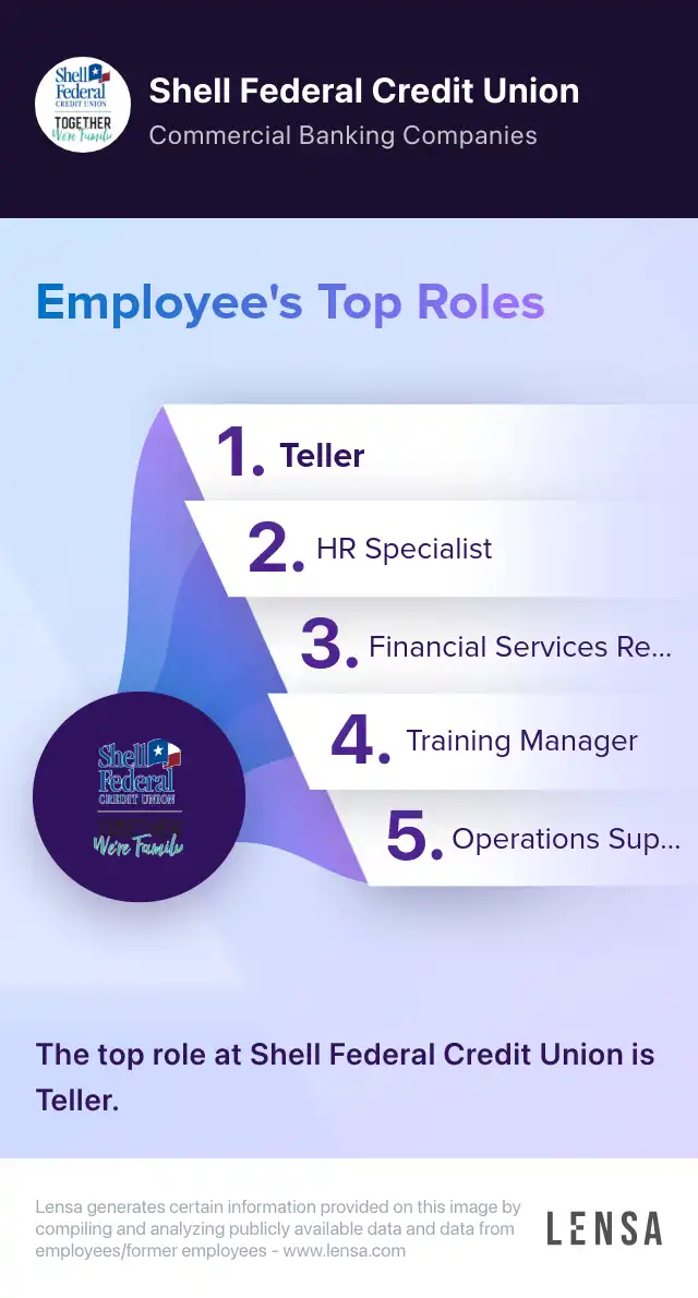 Part Time Teller I (Opening Shift) job in The Woodlands at Shell ...