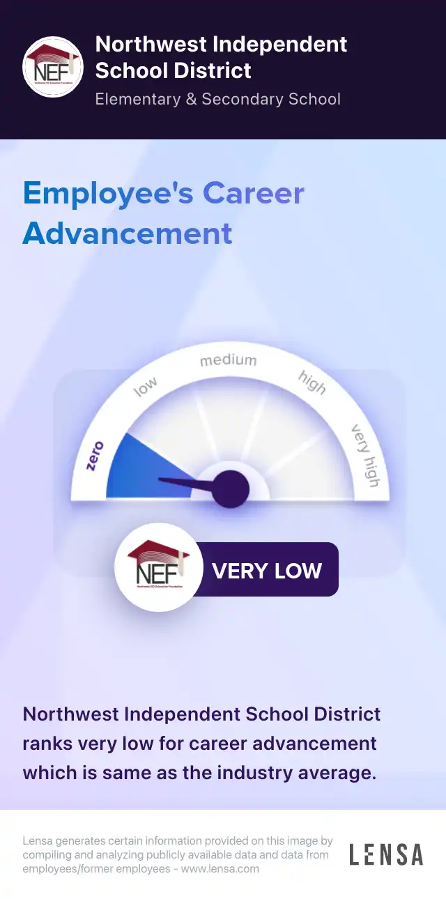 Secondary English Teacher & Football Coach (25-26) job in Haslet at ...