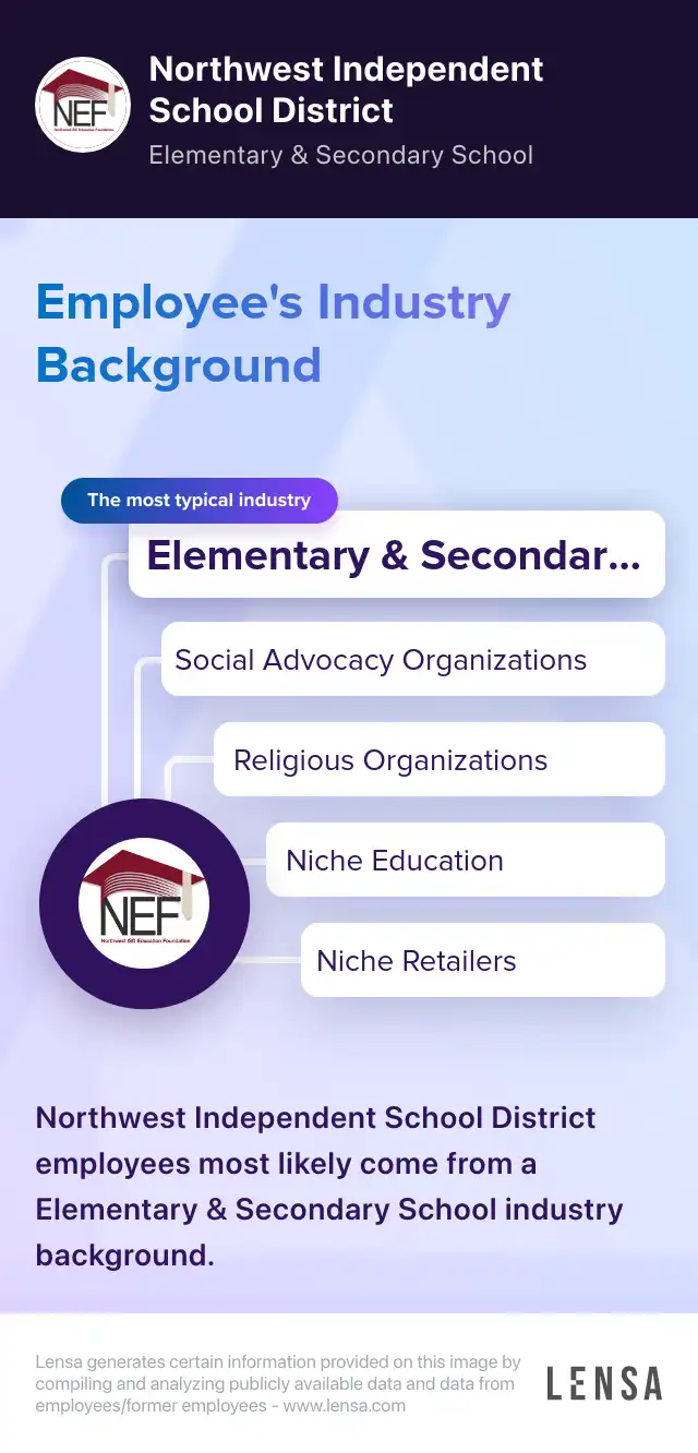 Secondary English Teacher & Football Coach (25-26) job in Haslet at ...