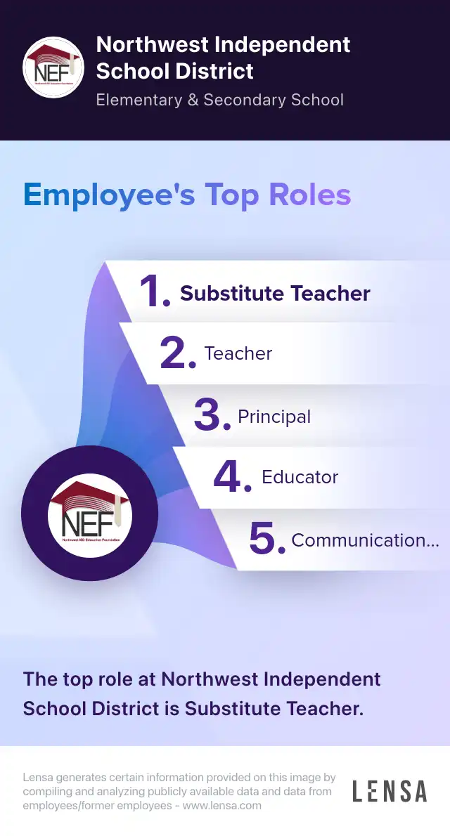 Secondary English Teacher & Football Coach (25-26) job in Haslet at ...