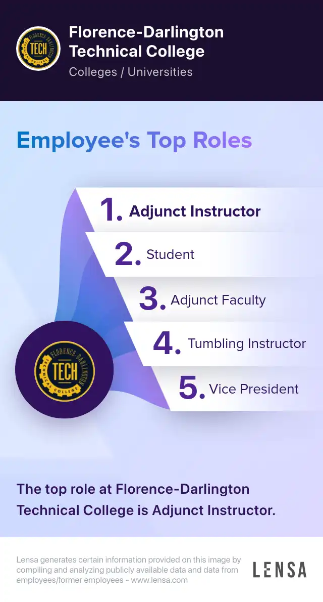 Hiring Pool CNA Instructor CWD 25-26 job in Florence at Florence ...