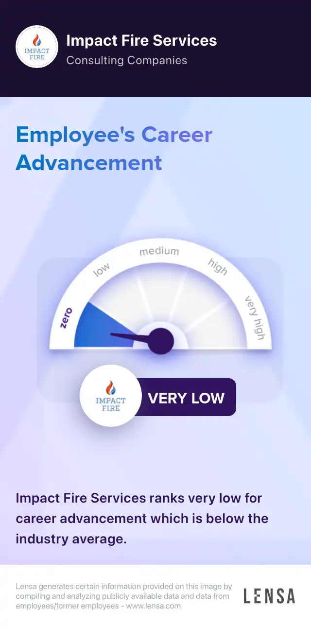 Fire Sprinkler Inspector job in Lexington at Impact Fire Services | Lensa