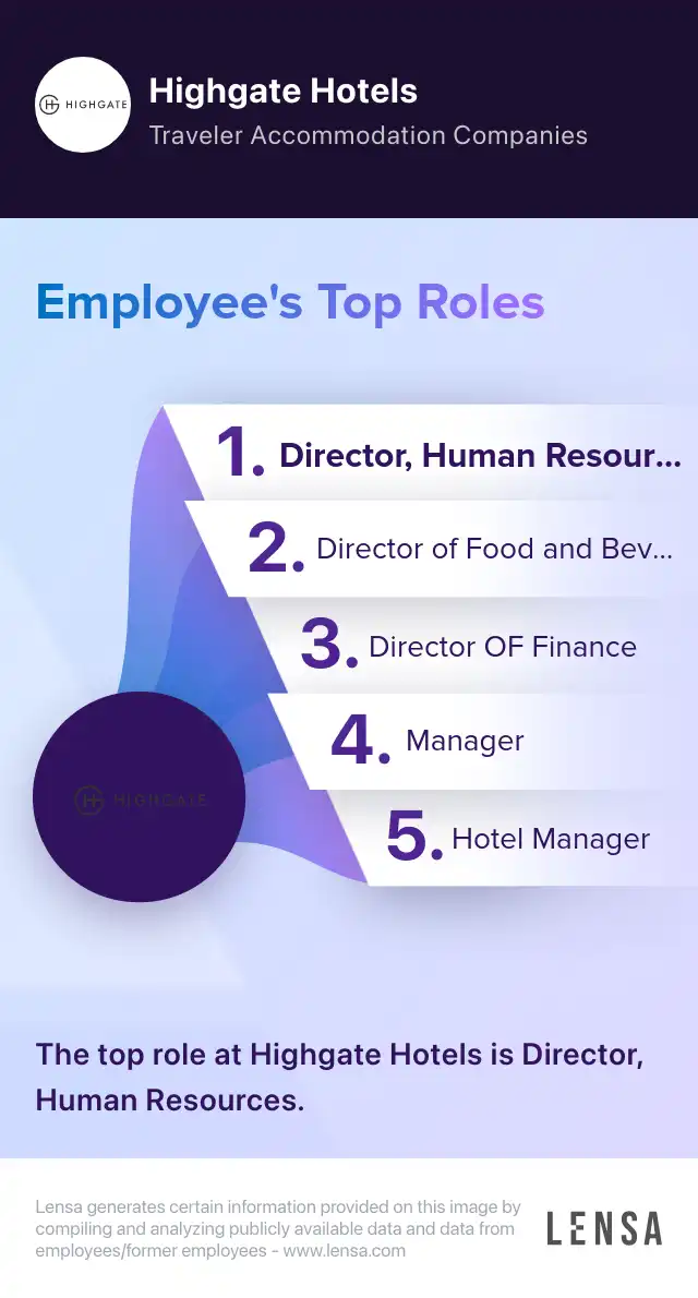 Director of Front Office job in Kapaa at Highgate Hotels | Lensa