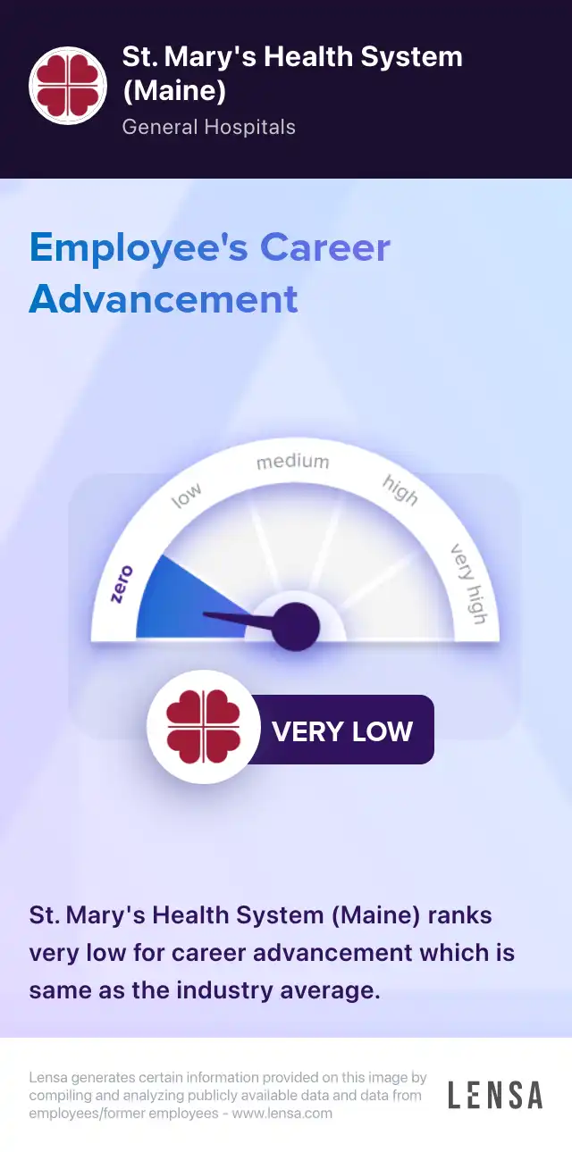 RN - Behavioral Health job in Reno at St. Mary's Health System (Maine ...