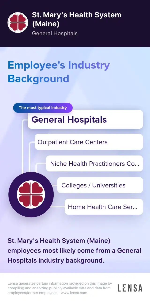 RN - Behavioral Health job in Reno at St. Mary's Health System (Maine ...