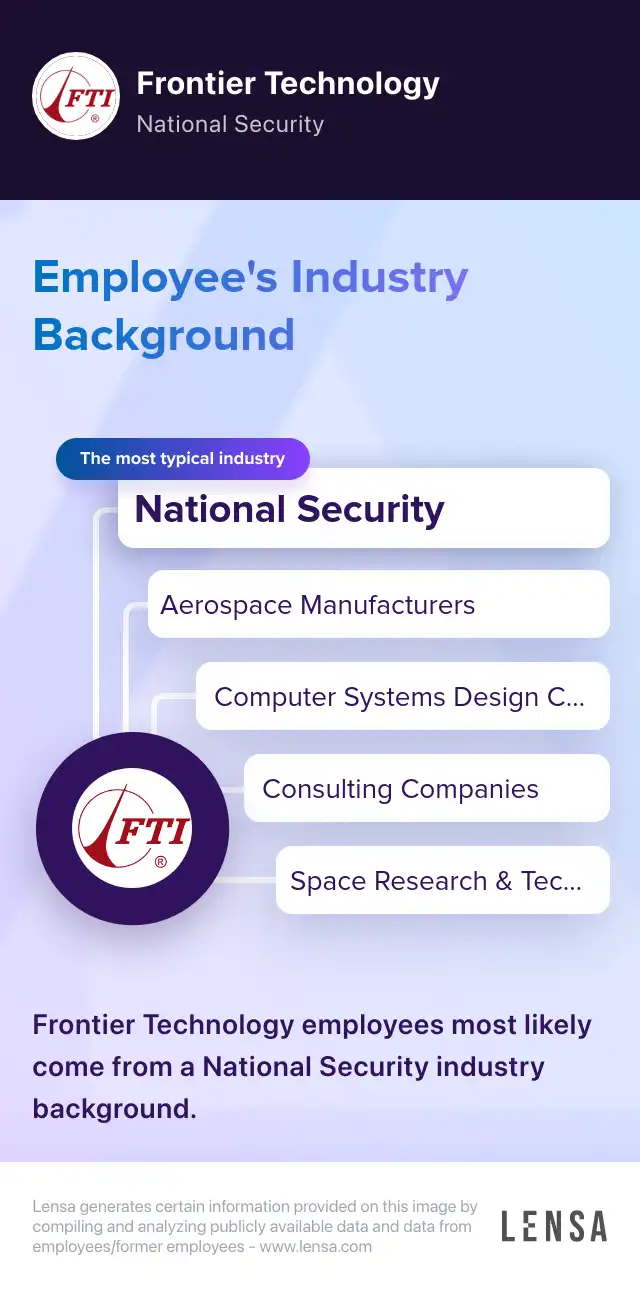 Software Developer job in Norfolk at Frontier Technology | Lensa