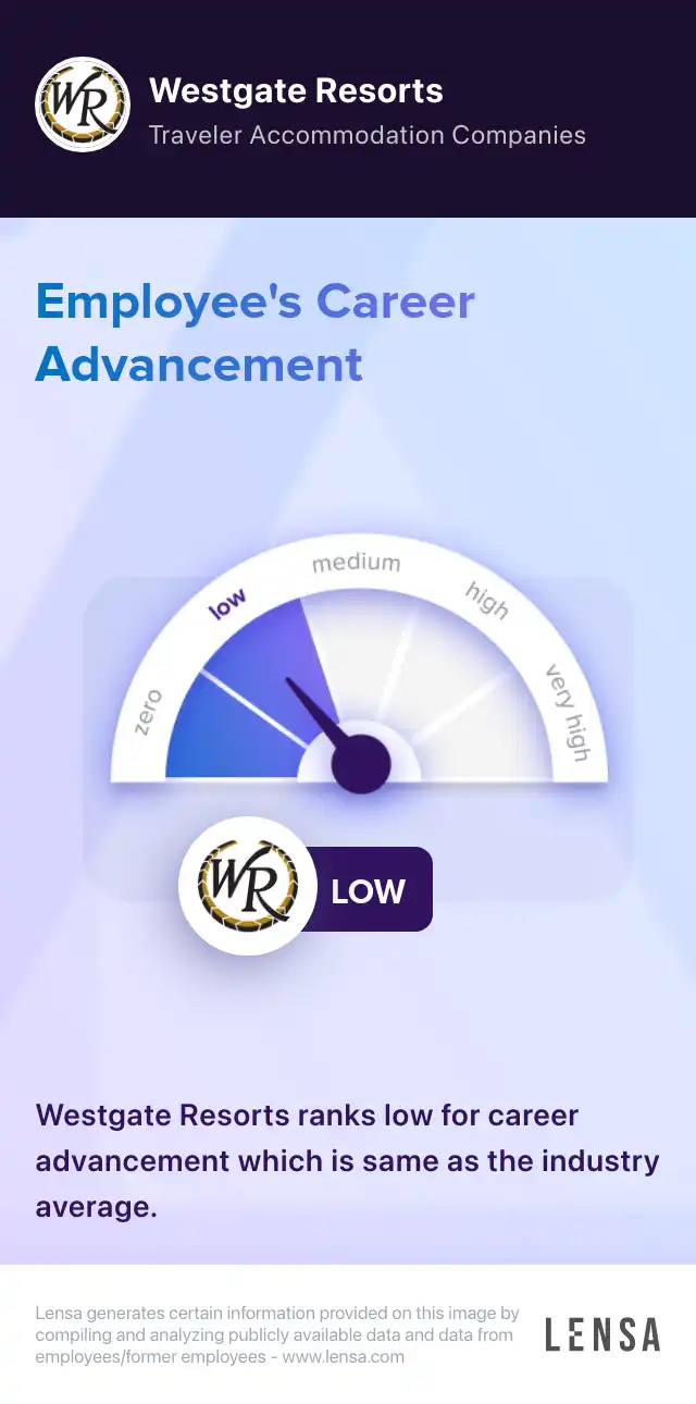 Security Officer job in Long Beach at Westgate Resorts | Lensa