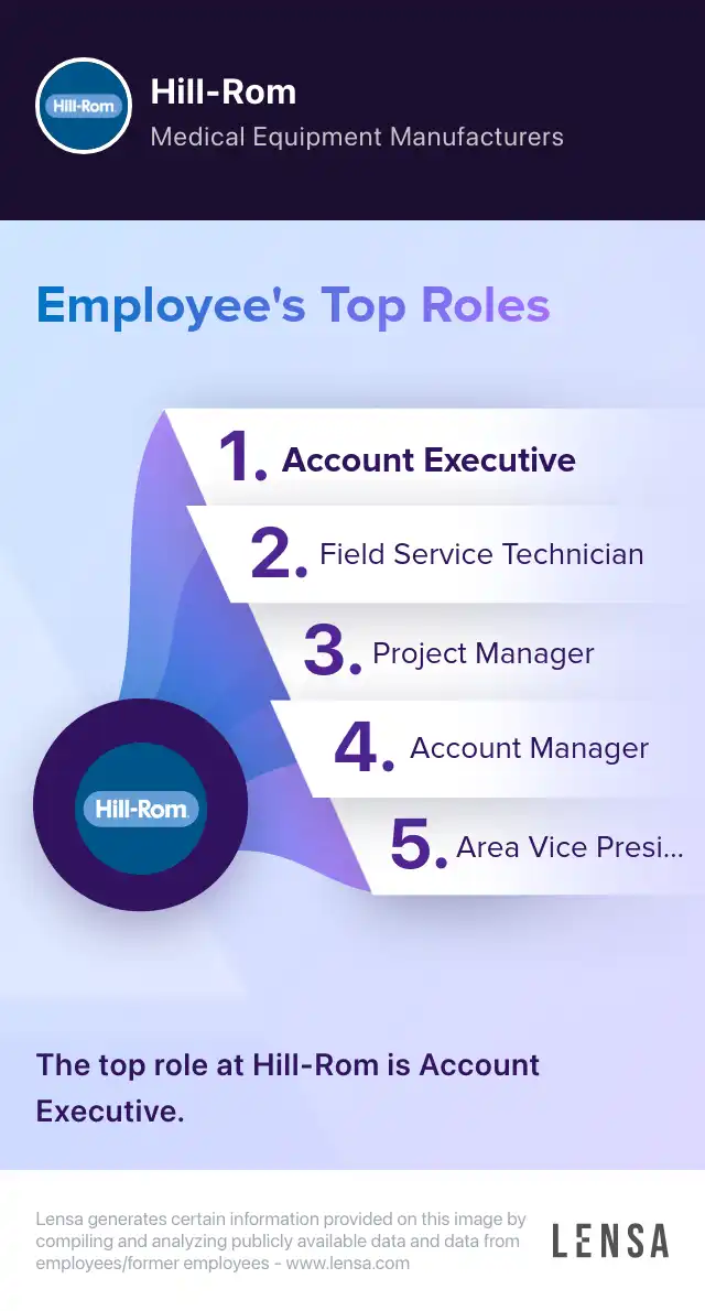 Sr. Technical Analyst job in Little Rock at Hill-Rom | Lensa