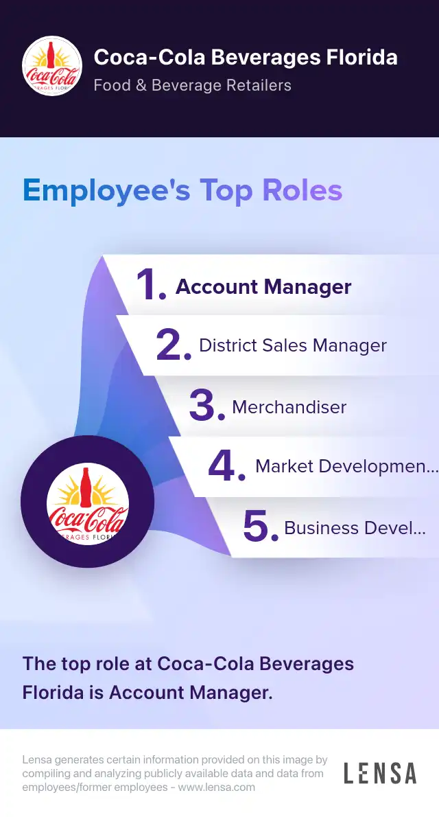 Customer Account Manager, Food Service On Premise Prestige Accounts job ...