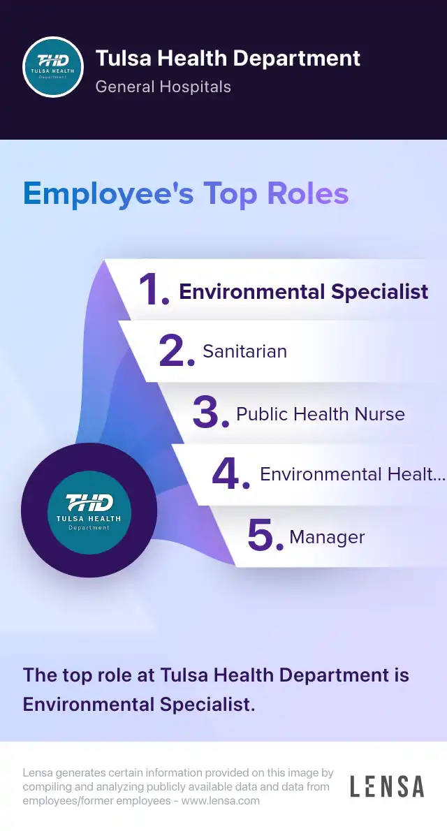 Manager II, Clinical Services FP, AH, STI job in Tulsa at Tulsa Health ...
