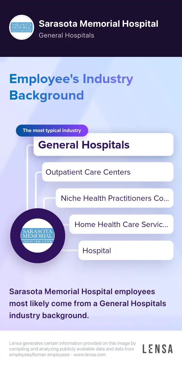 Nuclear Med Technologist Sr job in Sarasota at Sarasota Memorial ...