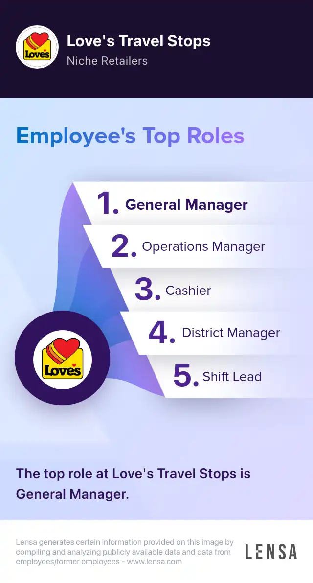 Tire Technician job in Chippewa Falls at Love's Travel Stops | Lensa