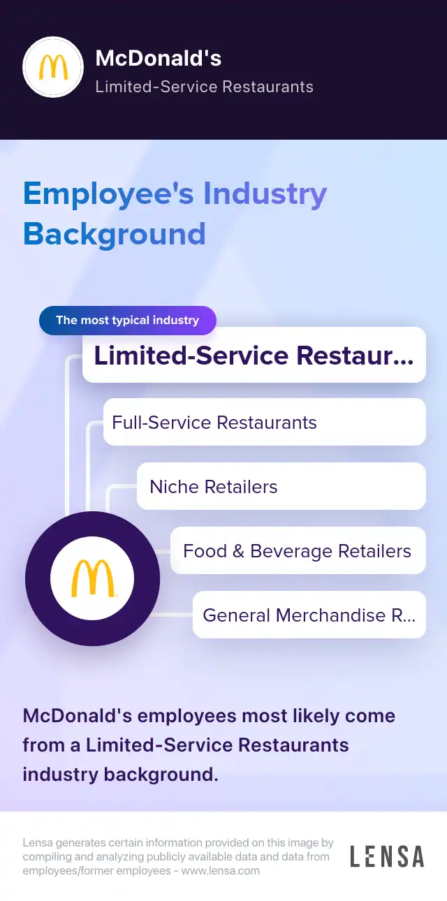 Department Manager job in Kearney at McDonald's | Lensa