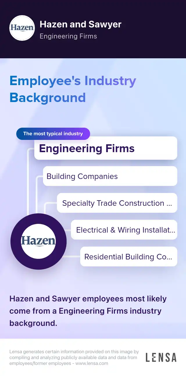 Senior Water Engineer job in Dallas at Hazen and Sawyer | Lensa