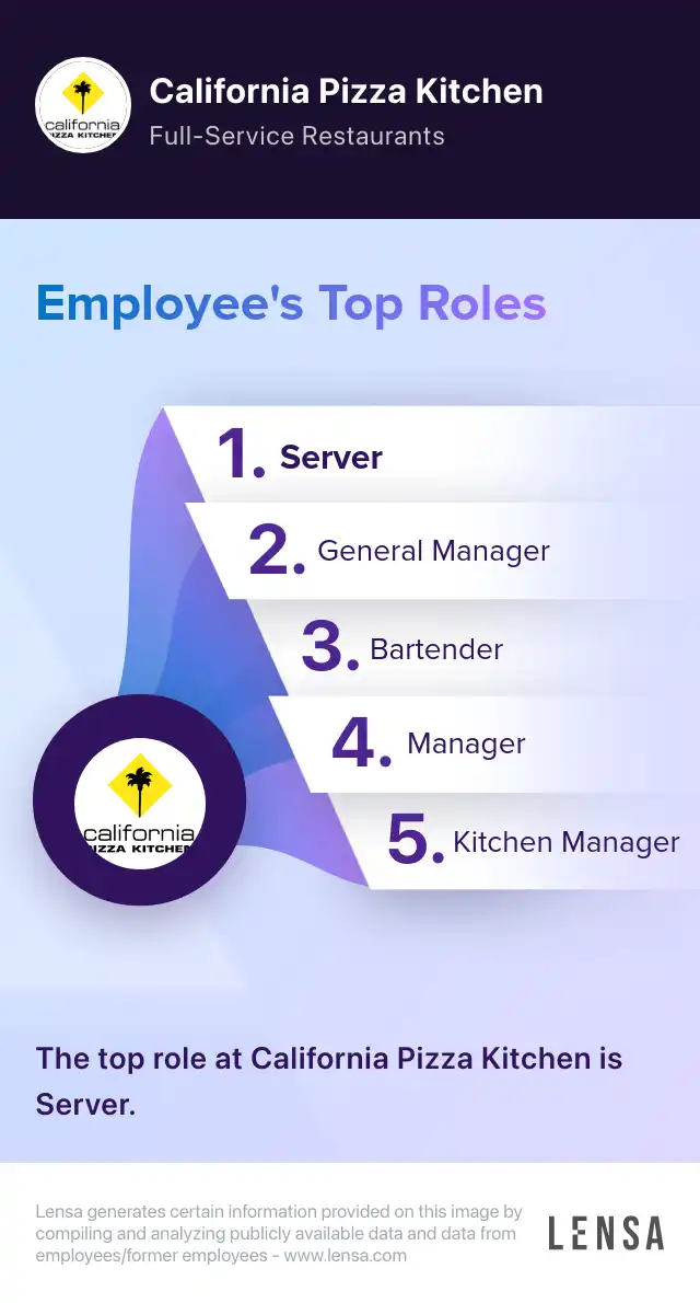 Pizza Cook job in Riverside at California Pizza Kitchen | Lensa