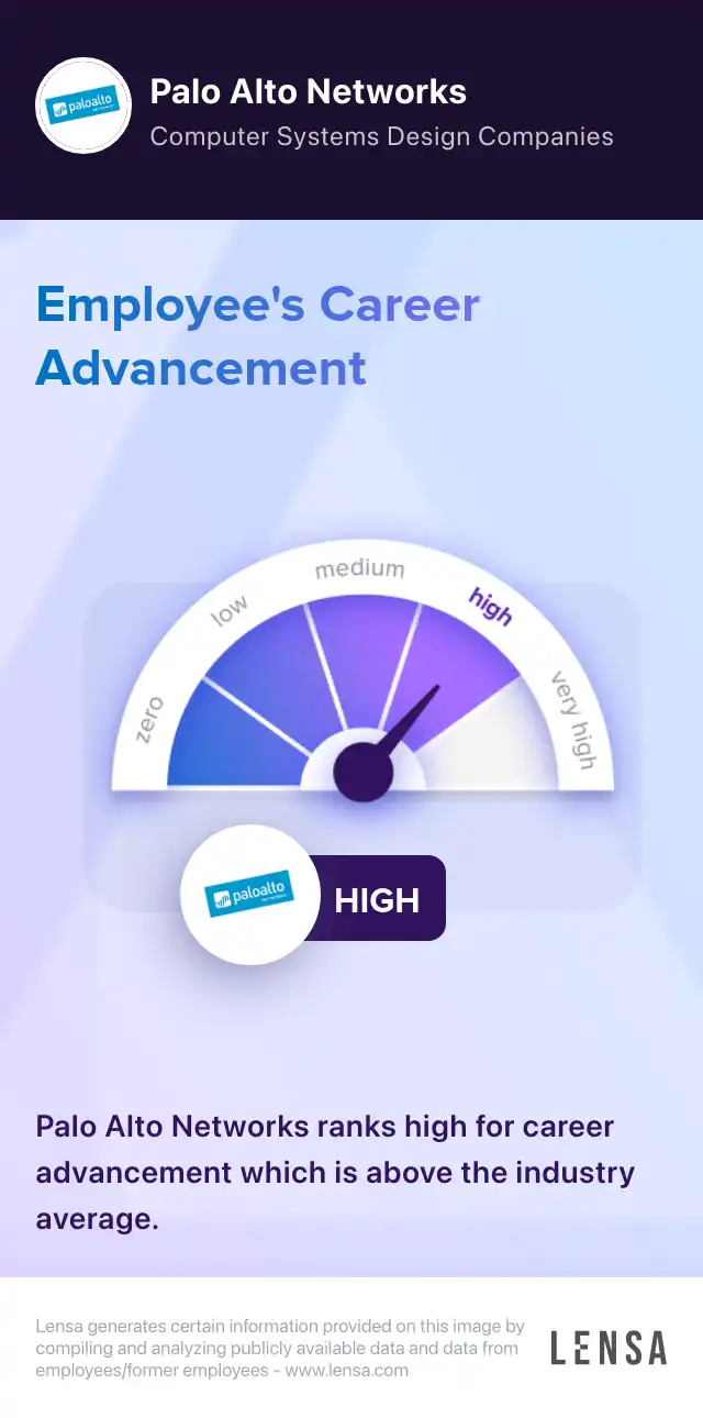 Remote Domain Consultant 2 - Security Operations Transformation job at ...