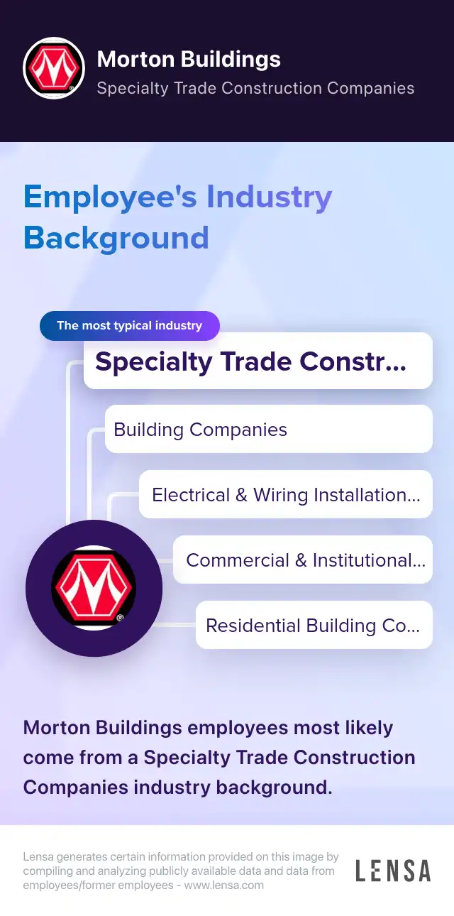 Construction Sales Consultant job in Waterloo at Morton Buildings | Lensa