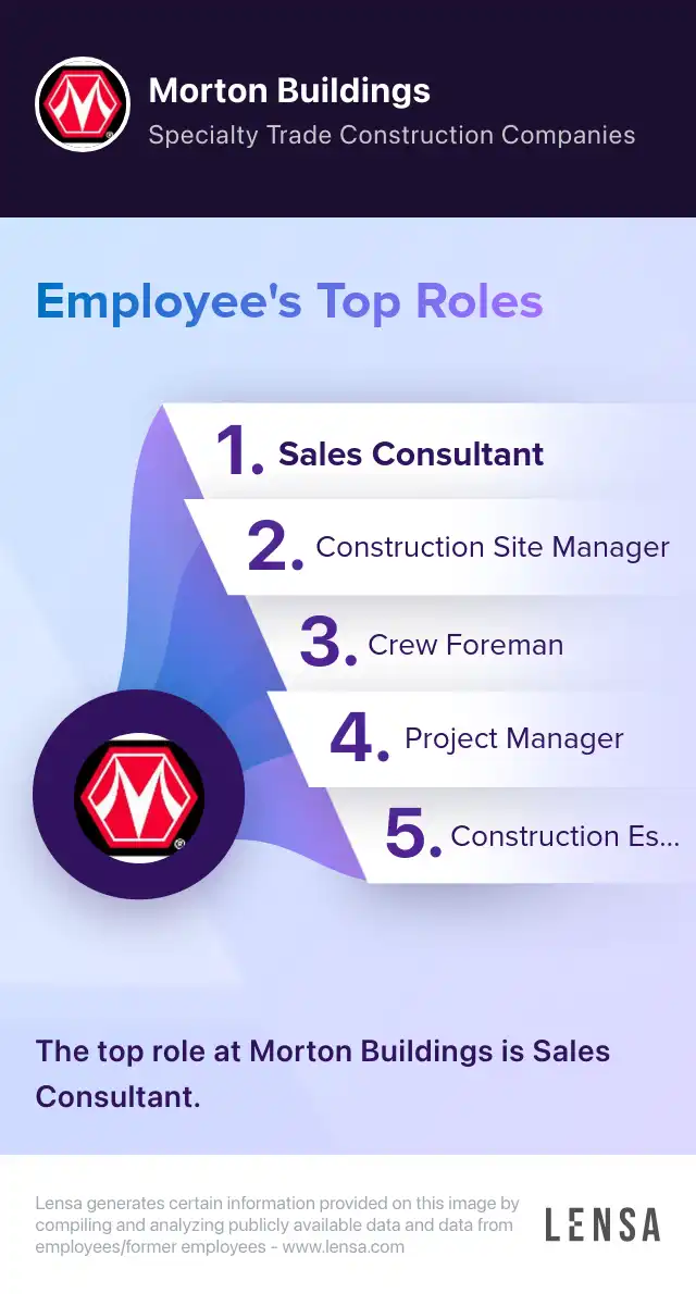 Construction Sales Consultant job in Waterloo at Morton Buildings | Lensa