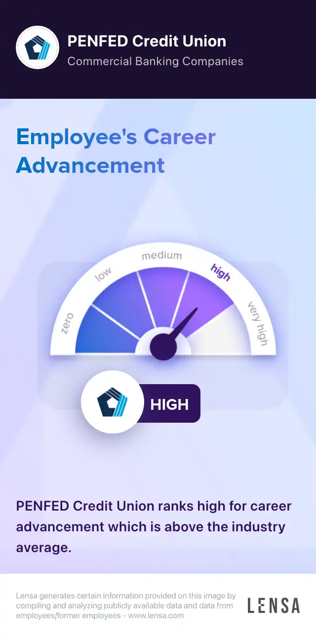 Real Estate Transaction Coordinator job in Reston at PENFED Credit ...