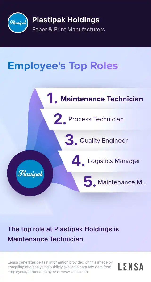 Production Shift Supervisor job in Highlands at Plastipak Holdings | Lensa