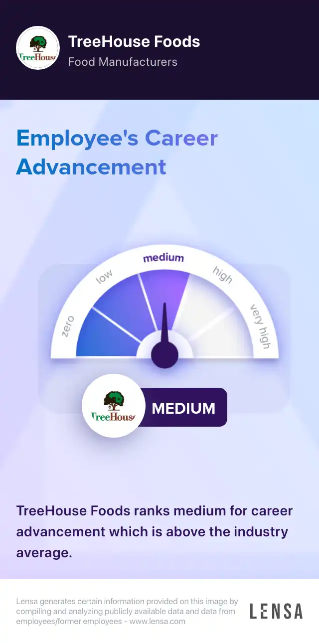 2nd Shift - Control Maintenance job in Princeton at TreeHouse Foods | Lensa