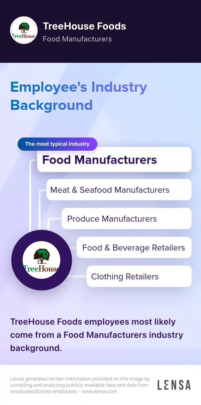 Fixed Asset Accountant II job in De Pere at TreeHouse Foods | Lensa