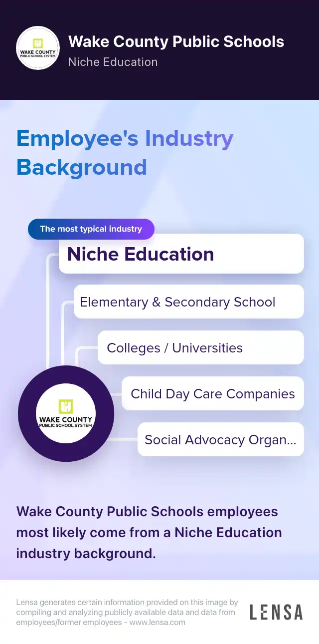 Senior Director - Customer Support & Experience job in Cary at Wake ...