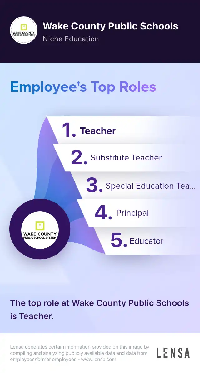 Lead Secretary/Bookkeeper- Elementary job in Wilmington at Wake County ...