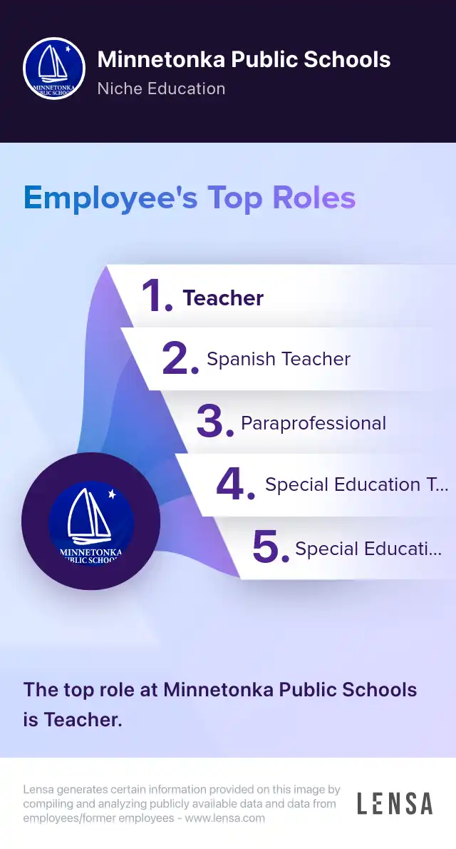 Deaf Hard of Hearing Teacher, 1.0 FTE job in Minnetonka at Minnetonka ...