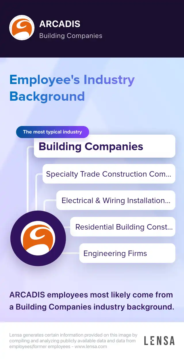 Remote Energy and Environmental Strategic Account Leader job at ARCADIS ...