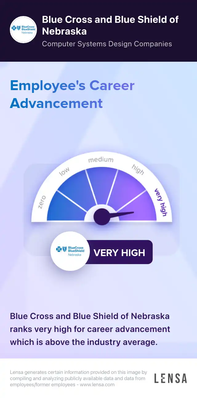 Vendor Services Intern job in Omaha at Blue Cross and Blue Shield of ...