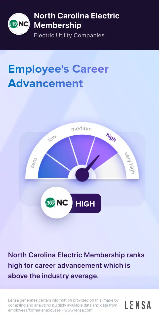 Director, Marketing & Technical Services job in Raleigh at North ...