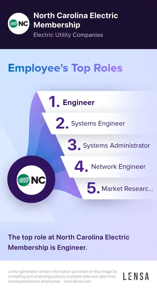 Director, Marketing & Technical Services job in Raleigh at North ...