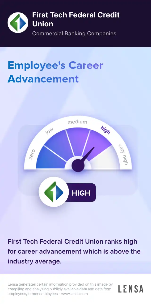 Program Manager III, Insurance Services job in Hillsboro at First Tech ...