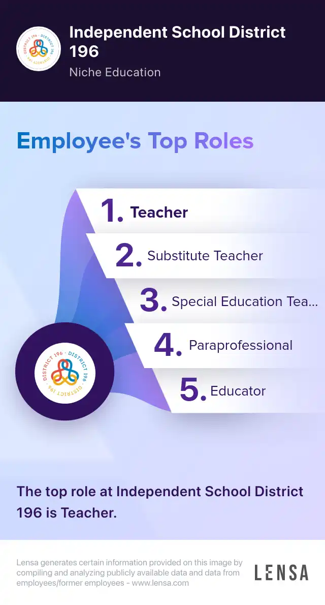 Middle School Teacher - Literacy Interventionist job in Rosemount at ...