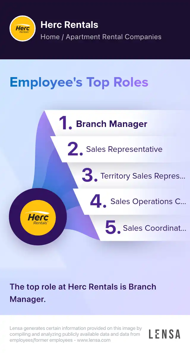 Territory Sales Representative US job in Cedar Rapids at Herc Rentals ...