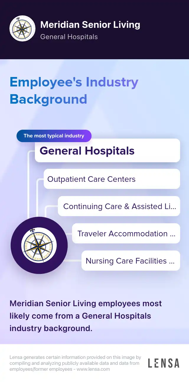 LPN job in Washington at Meridian Senior Living | Lensa