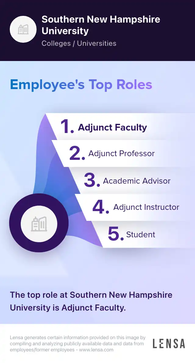 Compliance Program Manager job in Manchester at Southern New Hampshire ...