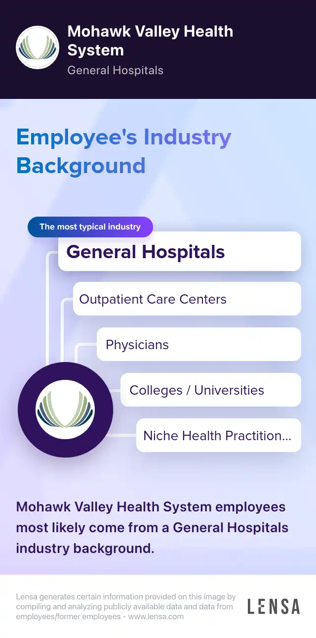 SERVICE RESPONSE CENTER REP job in Utica at Mohawk Valley Health System ...