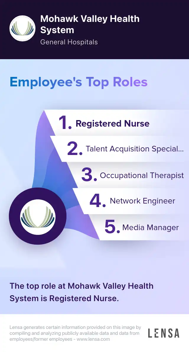 SERVICE RESPONSE CENTER REP job in Utica at Mohawk Valley Health System ...