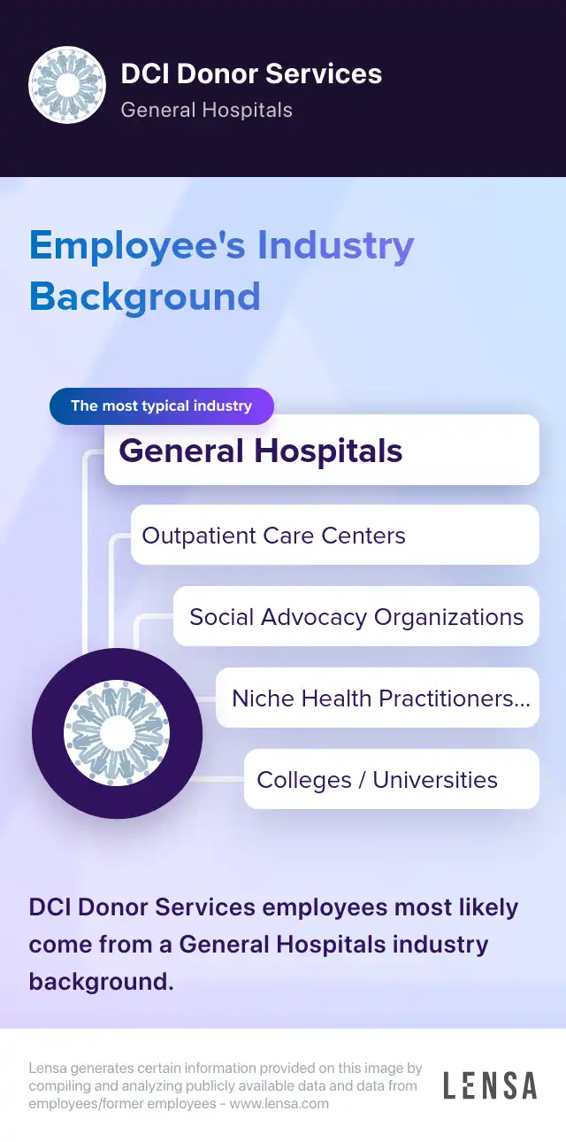 Materials & Recovery Assistant job in Albuquerque at DCI Donor Services ...