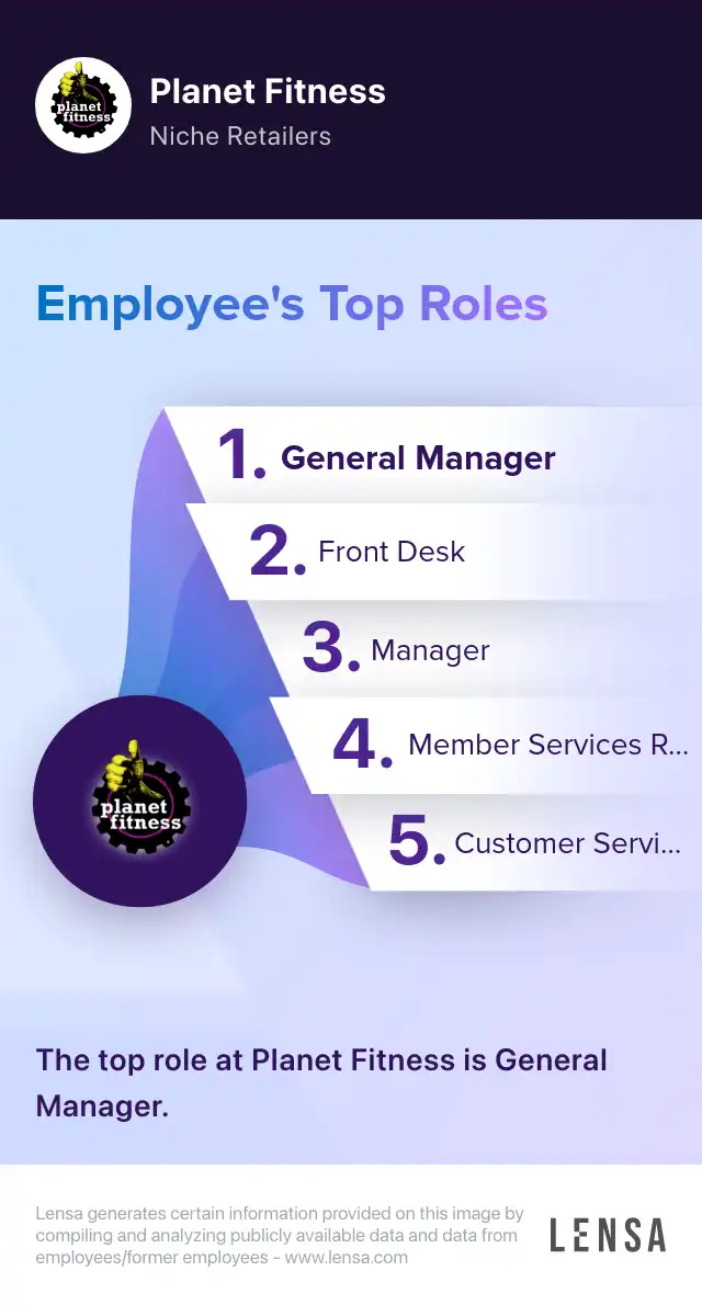 Front Desk Weekday Mornings job in Denver at Planet Fitness | Lensa