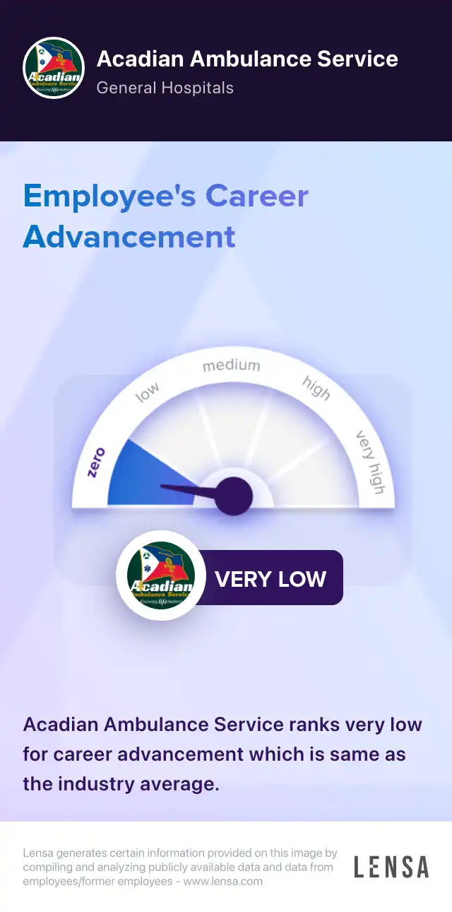 EMT job in Merit at Acadian Ambulance Service | Lensa