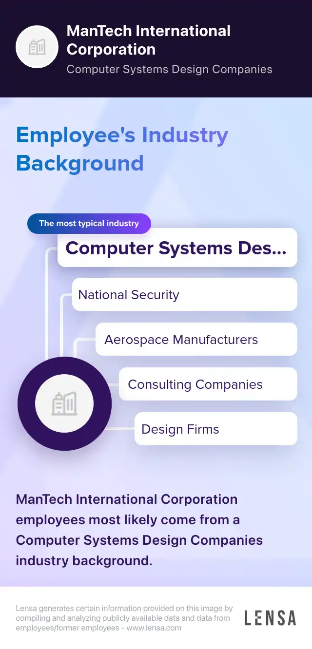 Classification Management Officer 2 job in Las Cruces at ManTech ...